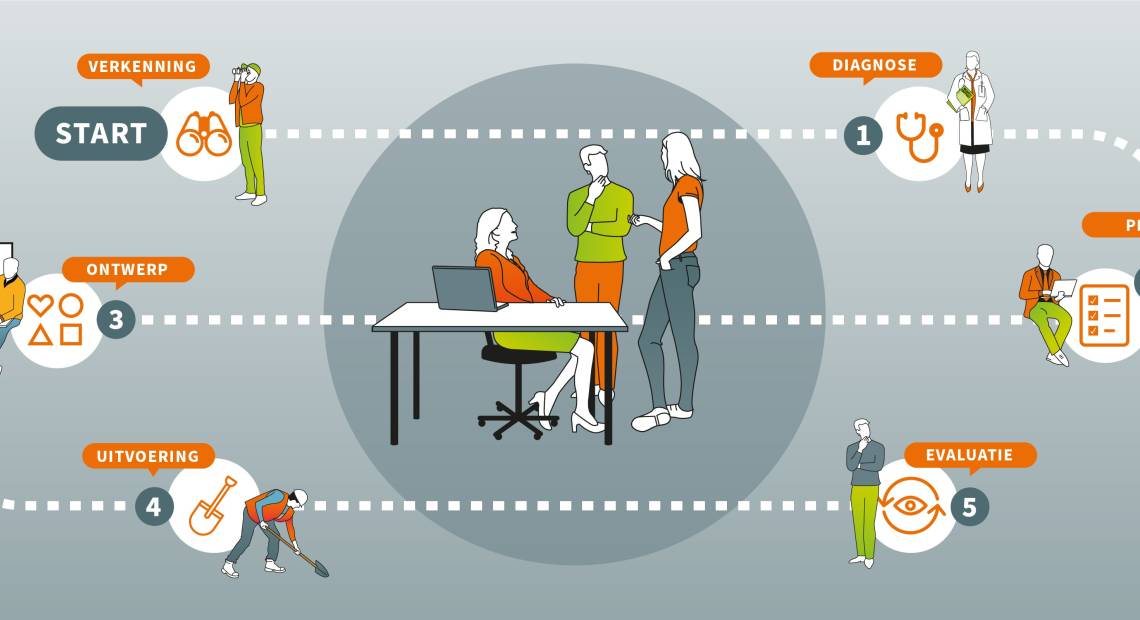 Welkom bij Zestor – Zestor