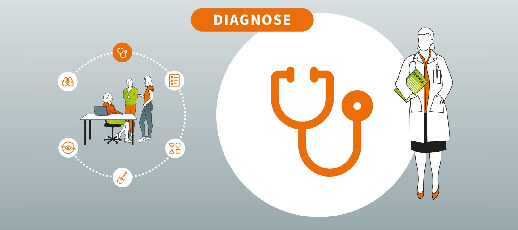 Stap 1 - Diagnose – Zestor